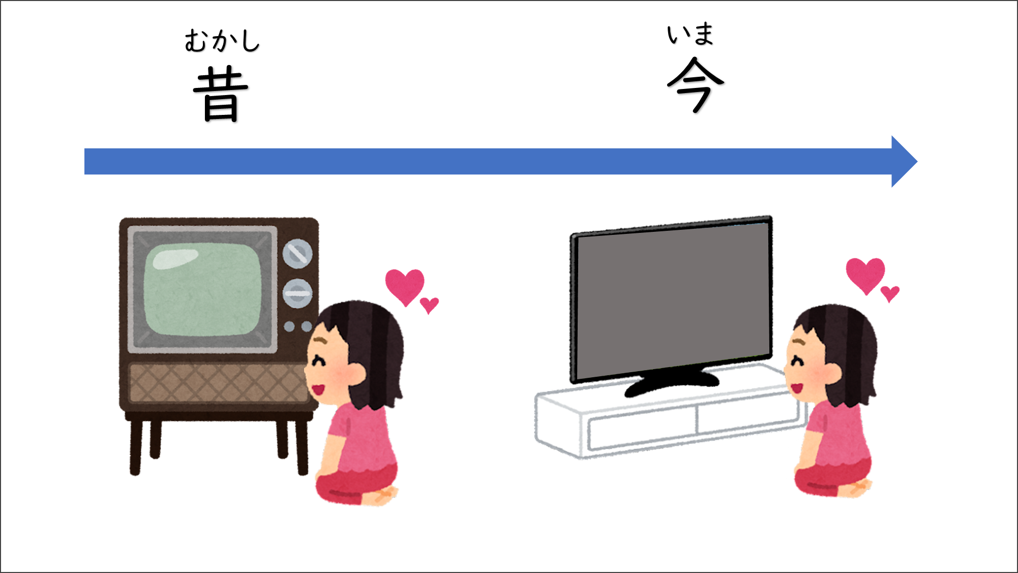 今でも【語彙・表現】｜イラスト日本語文法 | イラスト日本語文法