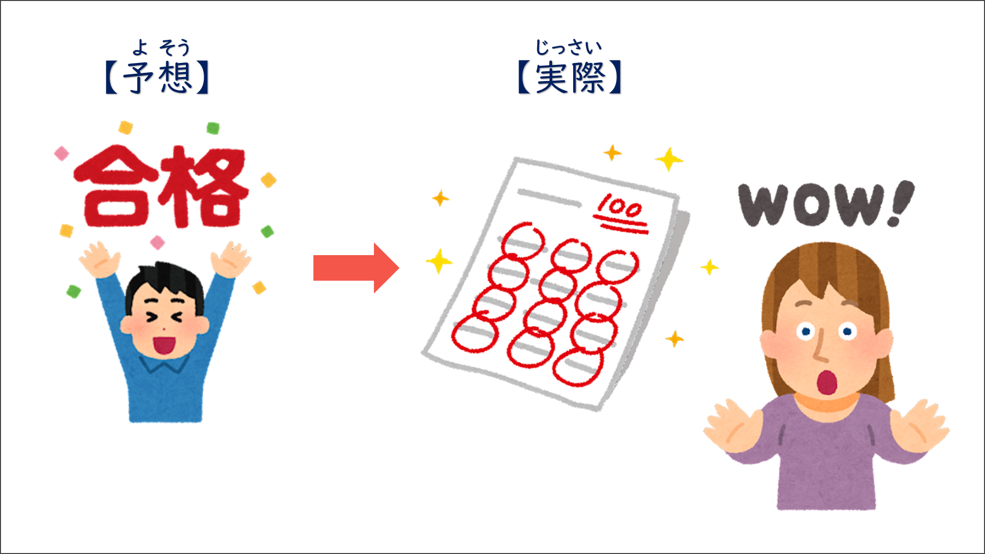 それにしても【JLPT N2】｜イラスト日本語文法 | イラスト日本語文法